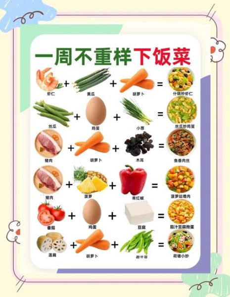 家庭菜单怎么设计_一周家庭菜单怎么安排-第2张图片-山城妙识 家庭菜单怎么设计_一周家庭菜单怎么安排-第2张图片-山城妙识