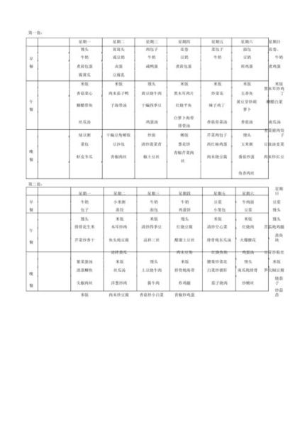 家庭菜单怎么设计_一周家庭菜单怎么安排-第3张图片-山城妙识 家庭菜单怎么设计_一周家庭菜单怎么安排-第3张图片-山城妙识