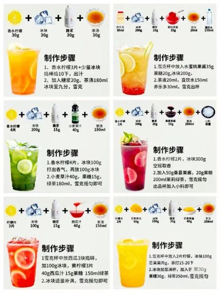 汽水怎么制作_自制汽水配方-第3张图片-山城妙识 汽水怎么制作_自制汽水配方-第3张图片-山城妙识