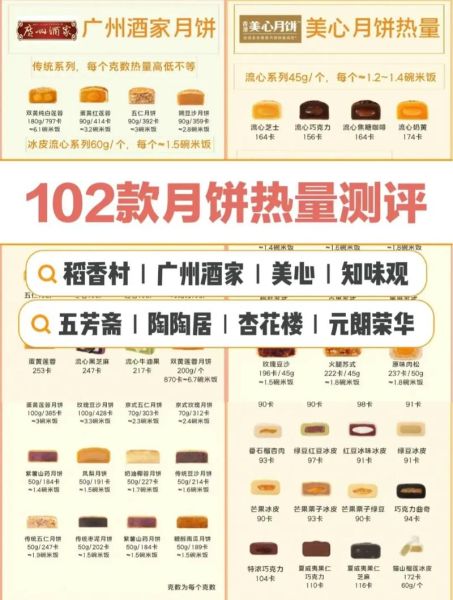 鲜肉月饼热量是多少_减肥能吃鲜肉月饼吗-第2张图片-山城妙识 鲜肉月饼热量是多少_减肥能吃鲜肉月饼吗-第2张图片-山城妙识