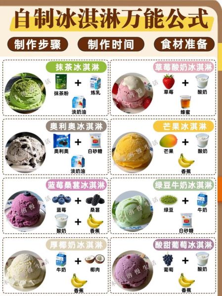 如何自己做冰淇淋_自制冰淇淋需要哪些材料-第3张图片-山城妙识 如何自己做冰淇淋_自制冰淇淋需要哪些材料-第3张图片-山城妙识