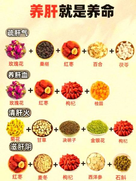 养肝护肝茶配方大全_哪些茶最有效-第1张图片-山城妙识 养肝护肝茶配方大全_哪些茶最有效-第1张图片-山城妙识