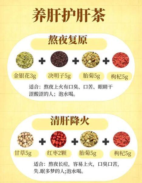 养肝护肝茶配方大全_哪些茶最有效-第3张图片-山城妙识 养肝护肝茶配方大全_哪些茶最有效-第3张图片-山城妙识