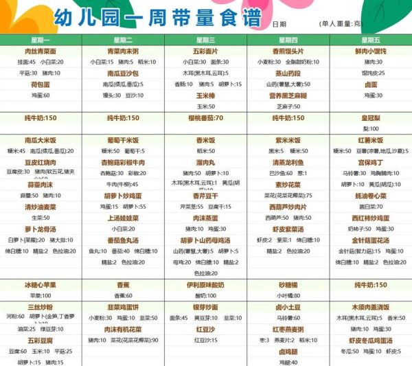 高端幼儿园食谱有哪些_如何科学搭配-第3张图片-山城妙识 高端幼儿园食谱有哪些_如何科学搭配-第3张图片-山城妙识