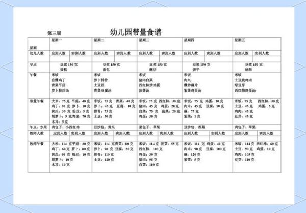 高端幼儿园食谱有哪些_如何科学搭配-第2张图片-山城妙识 高端幼儿园食谱有哪些_如何科学搭配-第2张图片-山城妙识