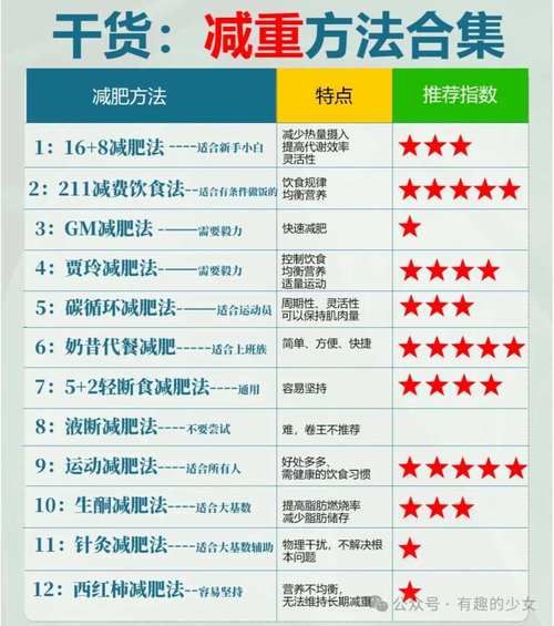 科学减肥瘦身500法_如何快速健康减脂-第2张图片-山城妙识 科学减肥瘦身500法_如何快速健康减脂-第2张图片-山城妙识