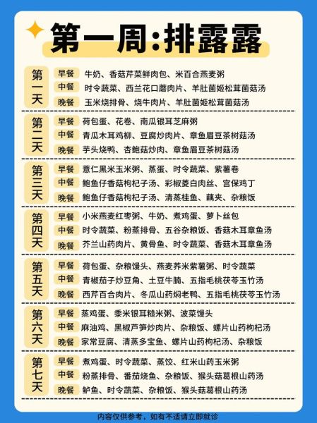 科学月子餐30天食谱_产后吃什么恢复快-第1张图片-山城妙识 科学月子餐30天食谱_产后吃什么恢复快-第1张图片-山城妙识