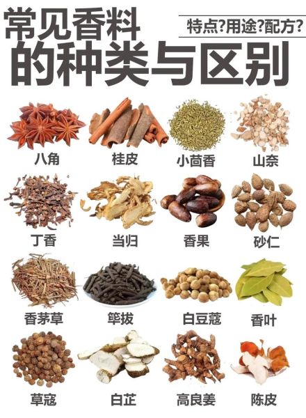 香料图片大全名称图解_常见香料如何识别真假-第3张图片-山城妙识 香料图片大全名称图解_常见香料如何识别真假-第3张图片-山城妙识