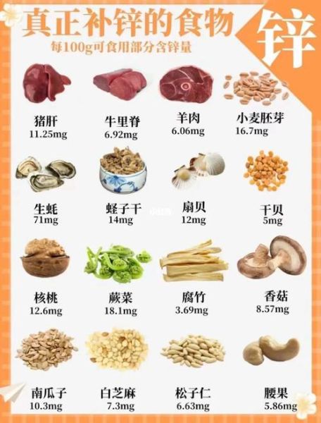 补锌的食物有哪些_吃什么补锌最快-第3张图片-山城妙识 补锌的食物有哪些_吃什么补锌最快-第3张图片-山城妙识