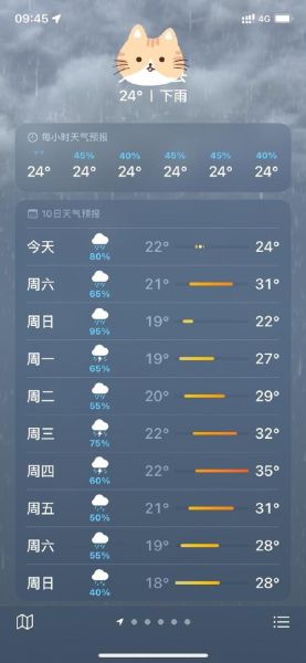 椒江天气预报15天准确吗_如何穿衣出行-第2张图片-山城妙识