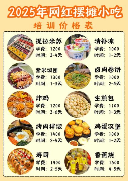 小吃店创业需要多少钱_如何选址才赚钱-第3张图片-山城妙识