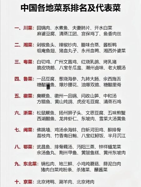 四大菜系特点_鲁菜川菜粤菜苏菜区别-第1张图片-山城妙识 四大菜系特点_鲁菜川菜粤菜苏菜区别-第1张图片-山城妙识