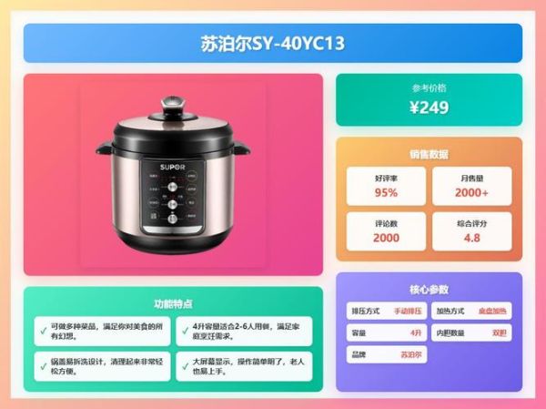 苏泊尔电压力锅哪款好_京东自营怎么选-第3张图片-山城妙识 苏泊尔电压力锅哪款好_京东自营怎么选-第3张图片-山城妙识