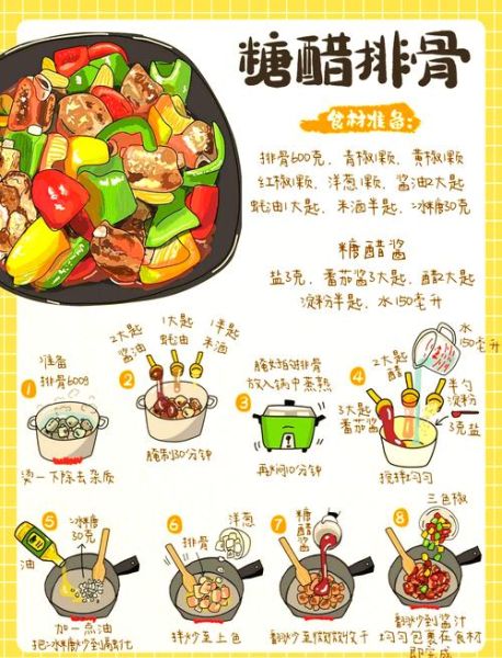 糖醋排骨土豆怎么做_糖醋排骨土豆需要焯水吗-第2张图片-山城妙识