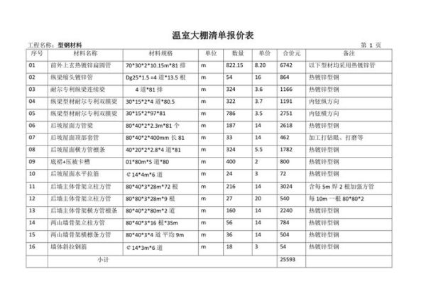 蔬菜大棚造价多少钱一平方_蔬菜大棚造价明细表-第1张图片-山城妙识 蔬菜大棚造价多少钱一平方_蔬菜大棚造价明细表-第1张图片-山城妙识