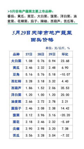 蔬菜大棚造价多少钱一平方_蔬菜大棚造价明细表-第3张图片-山城妙识 蔬菜大棚造价多少钱一平方_蔬菜大棚造价明细表-第3张图片-山城妙识
