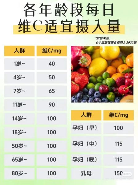 补充维生素c的水果有哪些_一天吃多少才够-第3张图片-山城妙识 补充维生素c的水果有哪些_一天吃多少才够-第3张图片-山城妙识