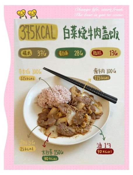 白菜肉丝盖饭怎么做_白菜肉丝盖饭热量高吗-第3张图片-山城妙识 白菜肉丝盖饭怎么做_白菜肉丝盖饭热量高吗-第3张图片-山城妙识