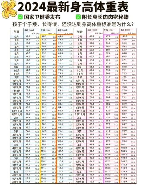 儿童身高体重标准表2024_孩子偏矮偏瘦怎么办-第1张图片-山城妙识 儿童身高体重标准表2024_孩子偏矮偏瘦怎么办-第1张图片-山城妙识
