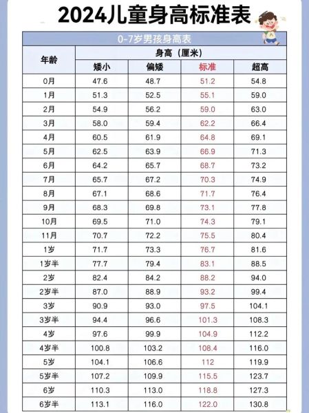 儿童身高体重标准表2024_孩子偏矮偏瘦怎么办-第3张图片-山城妙识 儿童身高体重标准表2024_孩子偏矮偏瘦怎么办-第3张图片-山城妙识