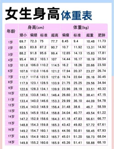 儿童身高体重标准表2024_孩子偏矮偏瘦怎么办-第2张图片-山城妙识 儿童身高体重标准表2024_孩子偏矮偏瘦怎么办-第2张图片-山城妙识
