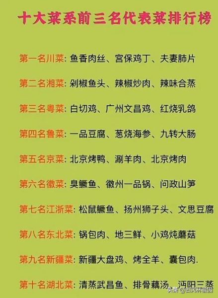 中国十大菜系有哪些_各有什么代表菜-第3张图片-山城妙识 中国十大菜系有哪些_各有什么代表菜-第3张图片-山城妙识