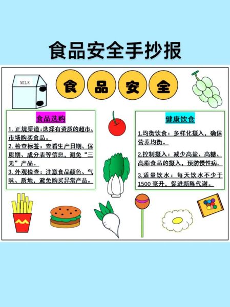 饮食安全手抄报内容怎么写_食品安全常识有哪些-第2张图片-山城妙识 饮食安全手抄报内容怎么写_食品安全常识有哪些-第2张图片-山城妙识