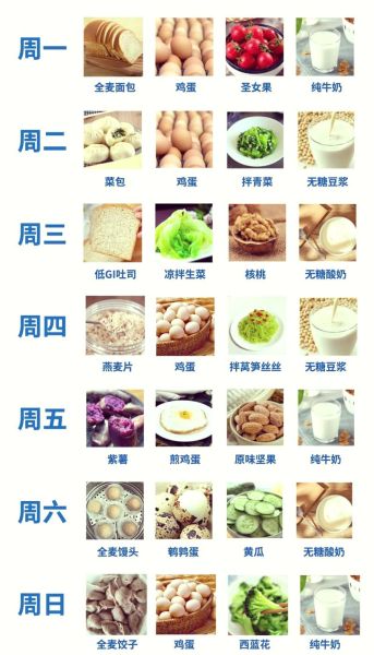 高血糖早餐吃什么好_一周控糖食谱推荐-第2张图片-山城妙识