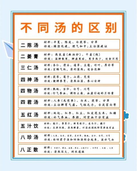 滋补养生汤料配方有哪些_如何挑选正宗汤料-第1张图片-山城妙识