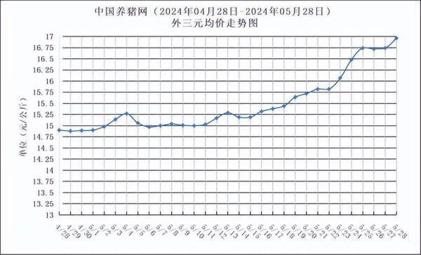 2020年猪肉价格走势分析_猪肉价格为何暴涨-第1张图片-山城妙识 2020年猪肉价格走势分析_猪肉价格为何暴涨-第1张图片-山城妙识