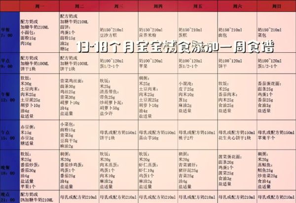 16个月宝宝辅食食谱_如何安排一日三餐-第3张图片-山城妙识