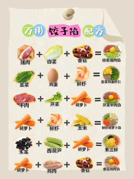 素食饺子馅的做法大全_如何调出多汁口感-第3张图片-山城妙识