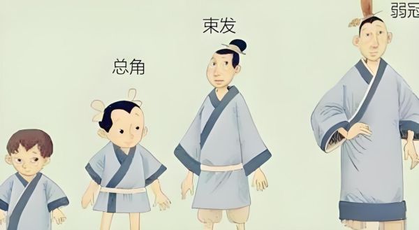 弱冠是指多少岁_古代男子成人礼年龄-第1张图片-山城妙识