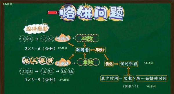 烙饼问题教学设计_如何高效完成-第3张图片-山城妙识 烙饼问题教学设计_如何高效完成-第3张图片-山城妙识