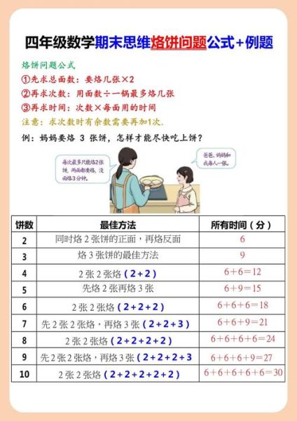 烙饼问题教学设计_如何高效完成-第2张图片-山城妙识 烙饼问题教学设计_如何高效完成-第2张图片-山城妙识