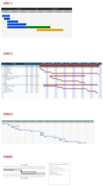甘特图是什么_甘特图怎么画-第1张图片-山城妙识