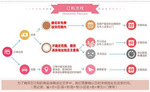 好利来蛋糕网上订购_如何快速下单-第2张图片-山城妙识 好利来蛋糕网上订购_如何快速下单-第2张图片-山城妙识
