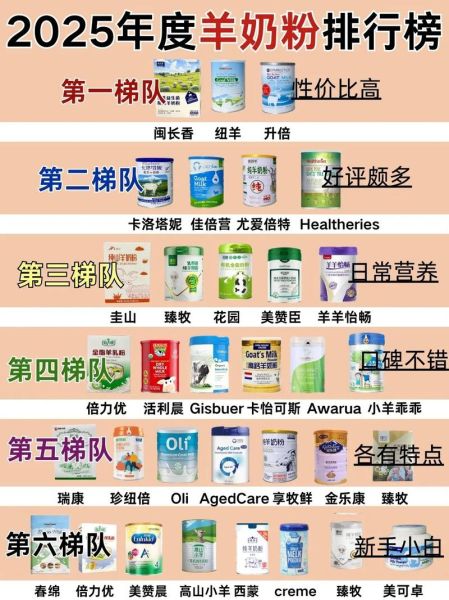 羊奶粉十大名牌有哪些_哪个牌子好-第1张图片-山城妙识