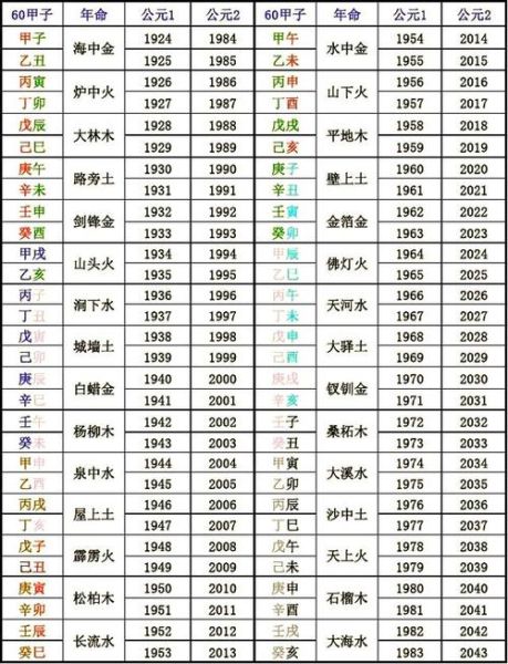 五行查询生辰八字查询_如何根据出生时间排盘-第2张图片-山城妙识
