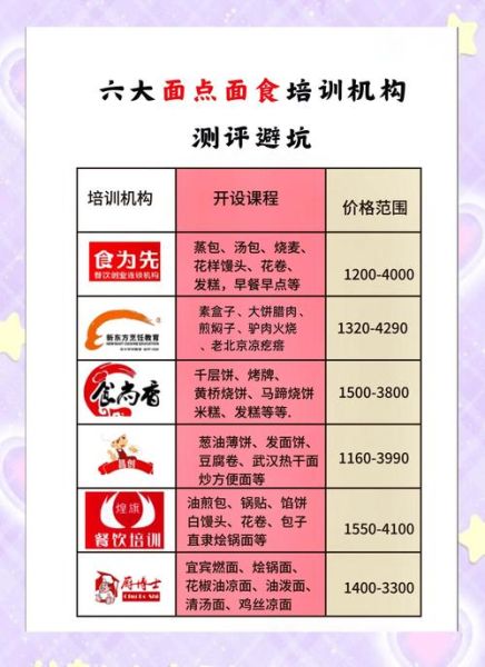 面点小吃培训多少钱_学多久能开店-第2张图片-山城妙识