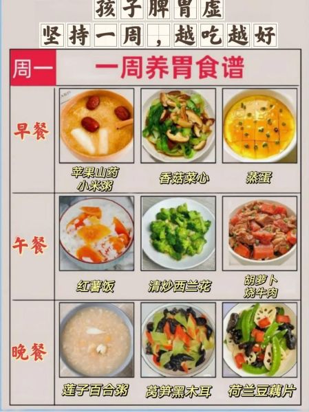 健康食谱一周安排表_如何科学搭配三餐-第1张图片-山城妙识