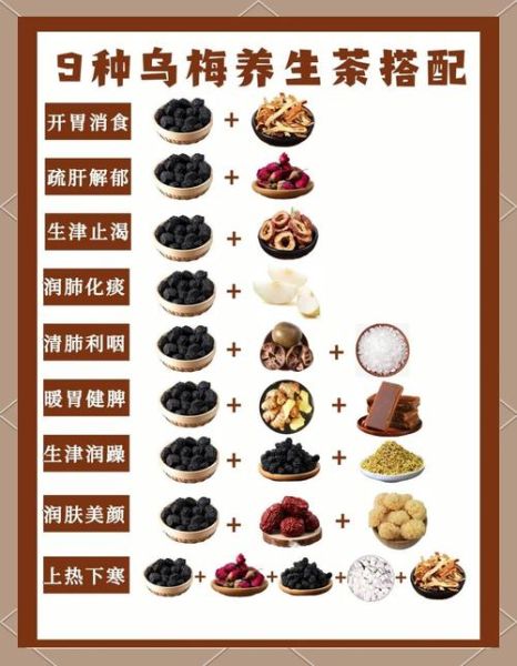 乌梅的功效与作用是什么_乌梅怎么吃最养生-第1张图片-山城妙识