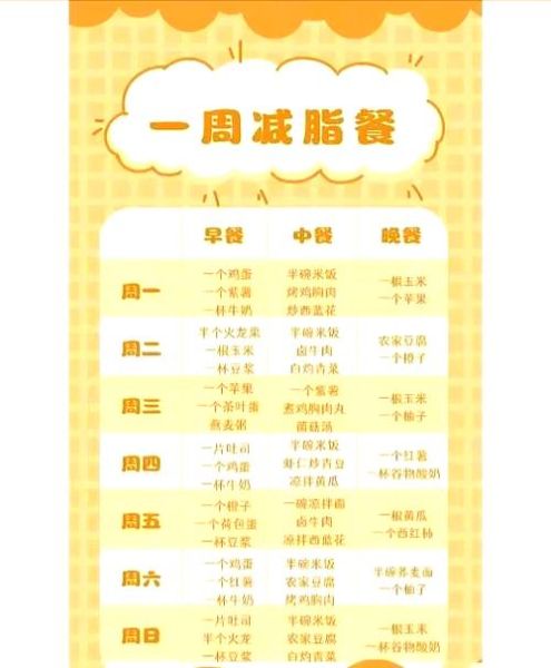 明星三餐减肥食谱_一周瘦几斤-第1张图片-山城妙识 明星三餐减肥食谱_一周瘦几斤-第1张图片-山城妙识