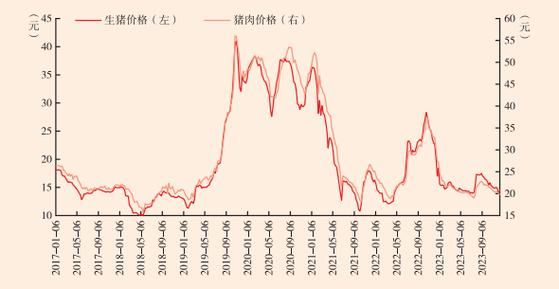 猪肉价格暴涨的原因_猪肉价格暴涨会持续多久-第1张图片-山城妙识 猪肉价格暴涨的原因_猪肉价格暴涨会持续多久-第1张图片-山城妙识