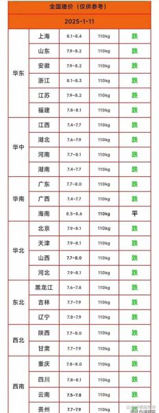 猪肉价格暴涨的原因_猪肉价格暴涨会持续多久-第2张图片-山城妙识 猪肉价格暴涨的原因_猪肉价格暴涨会持续多久-第2张图片-山城妙识