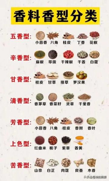 制香中药配方有哪些_32味香材功效与禁忌-第1张图片-山城妙识 制香中药配方有哪些_32味香材功效与禁忌-第1张图片-山城妙识