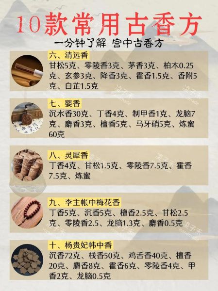 制香中药配方有哪些_32味香材功效与禁忌-第2张图片-山城妙识 制香中药配方有哪些_32味香材功效与禁忌-第2张图片-山城妙识