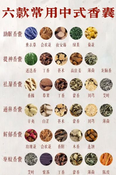 制香中药配方有哪些_32味香材功效与禁忌-第3张图片-山城妙识 制香中药配方有哪些_32味香材功效与禁忌-第3张图片-山城妙识