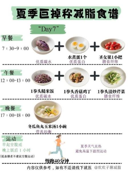 夏季减肥餐食谱大全_如何搭配低卡又饱腹-第2张图片-山城妙识