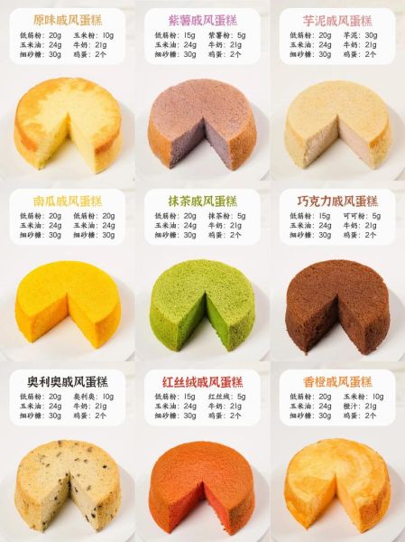 蛋糕的做法图片大全_新手如何一次成功-第1张图片-山城妙识 蛋糕的做法图片大全_新手如何一次成功-第1张图片-山城妙识